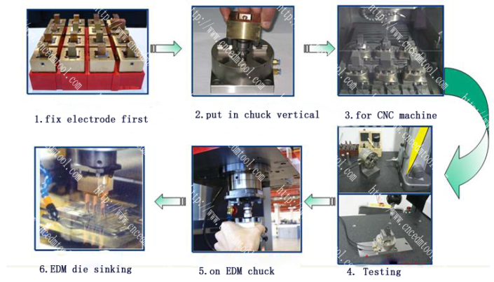 Operate cases for clamping tools – High Precision CNC EDM Tool System LTD